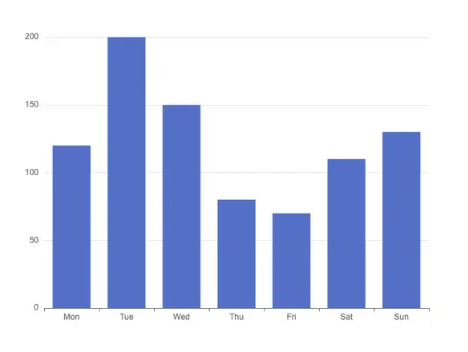 BigScreen大屏设计